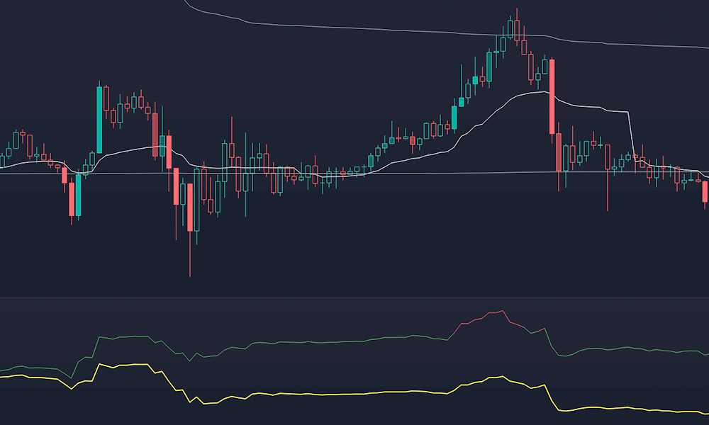 Market Maniac - Advanced TradingView Indicator